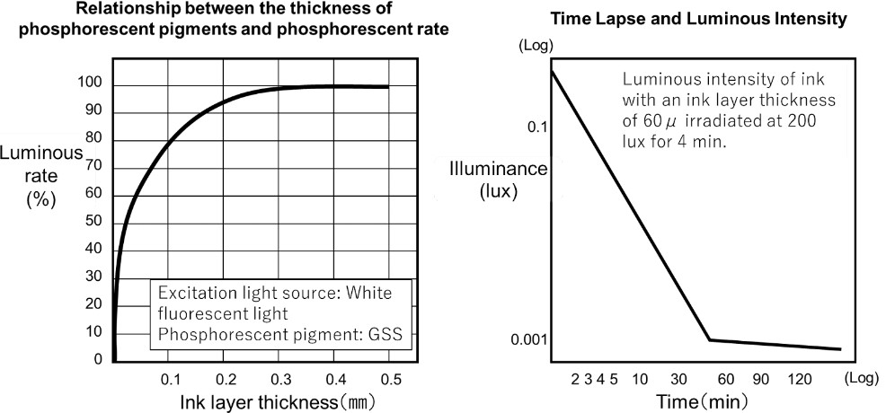 Luminova Ink | Functional ink | Products | Teikoku Printing Inks Mfg ...